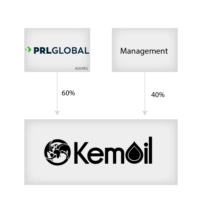 Kemoil – PRL Group